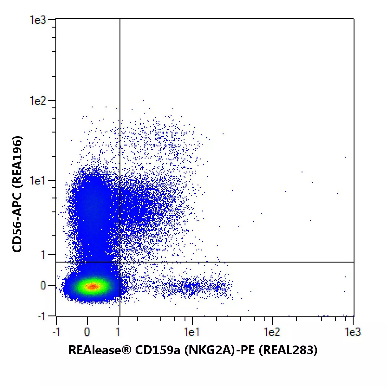 CD159a (NKG2A) Antibody, anti-human, REAfinity™ | Miltenyi Biotec | USA