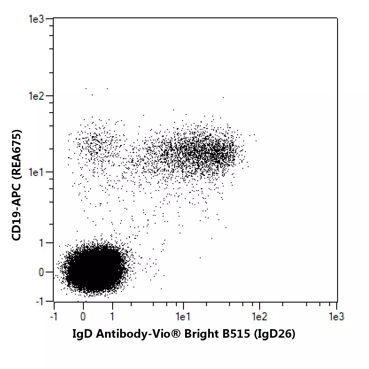 IgD Antibody, anti-human | Miltenyi Biotec | USA
