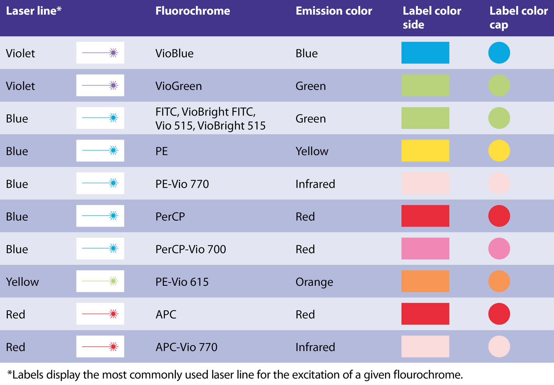 MACS Antibody format | Miltenyi Biotec | Danmark