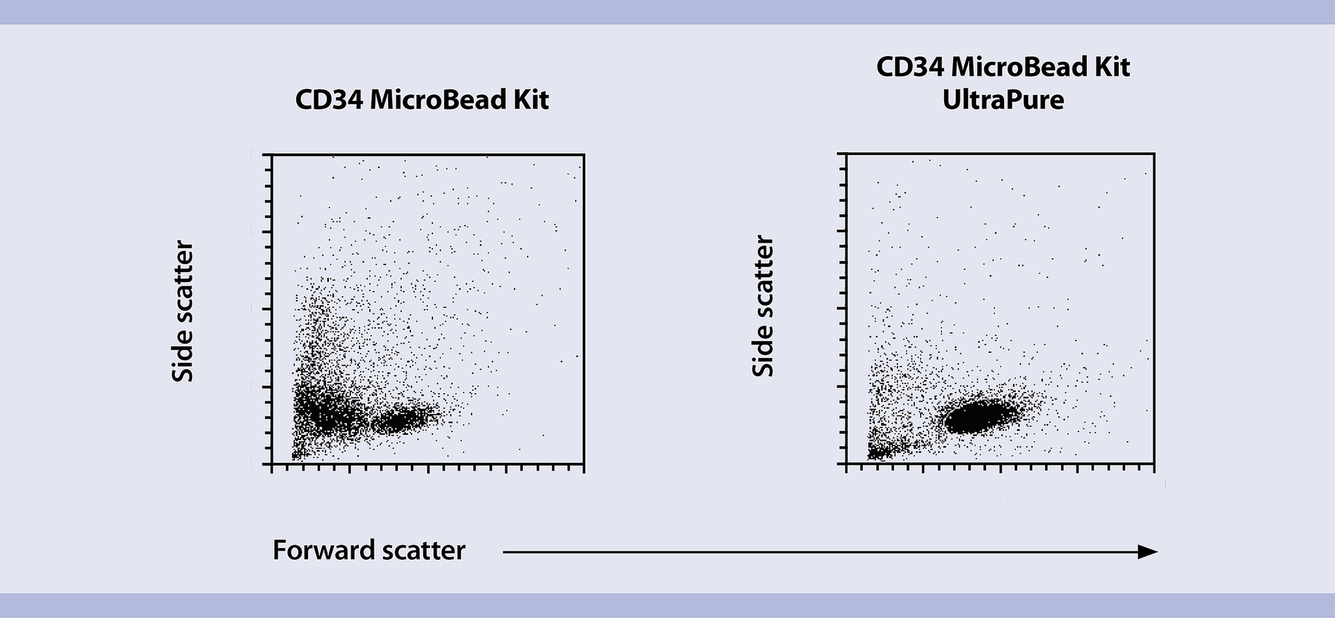Human hematopoietic stem cells | Miltenyi | Protocol | Miltenyi Biotec | 中国