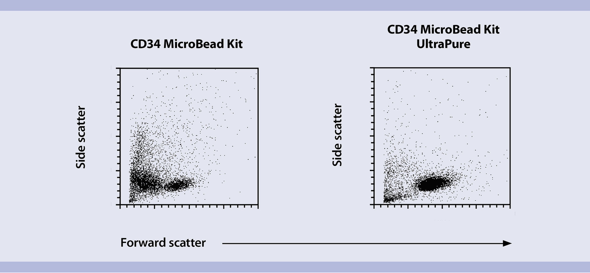 Human hematopoietic stem cells | Miltenyi | Protocol | Miltenyi Biotec ...