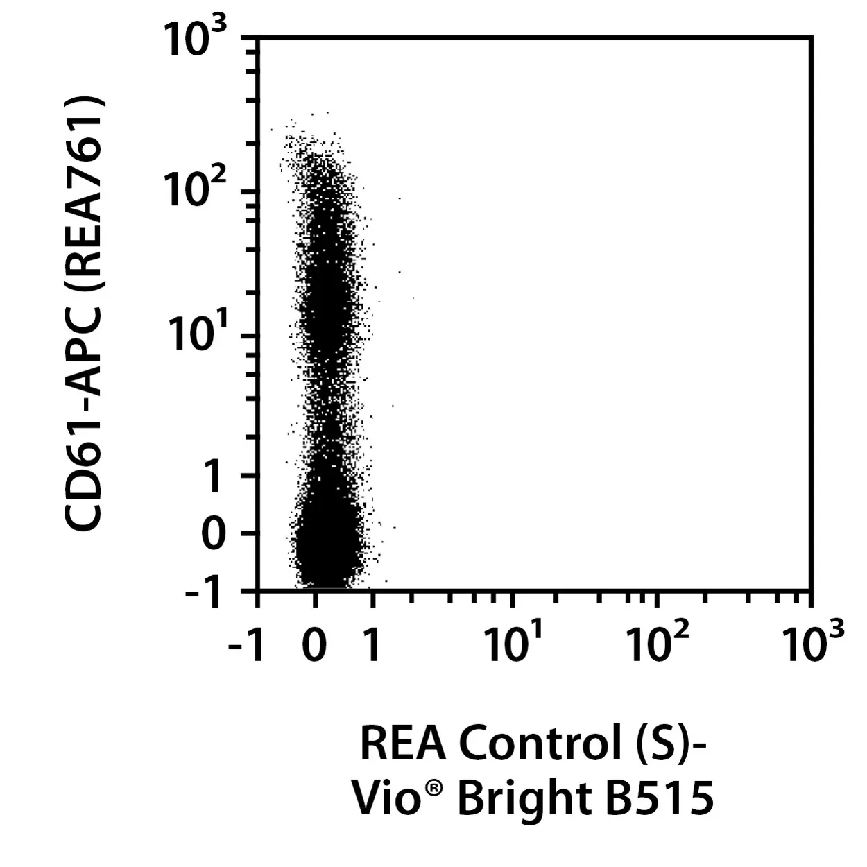 CD49f Antibody, anti-human/mouse, REAfinity™ | Miltenyi Biotec | USA