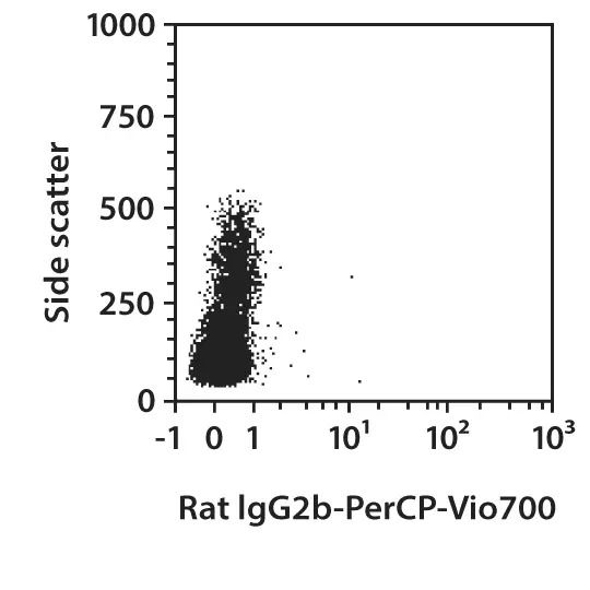 CD11b Antibody, anti-human/mouse | Miltenyi Biotec | USA