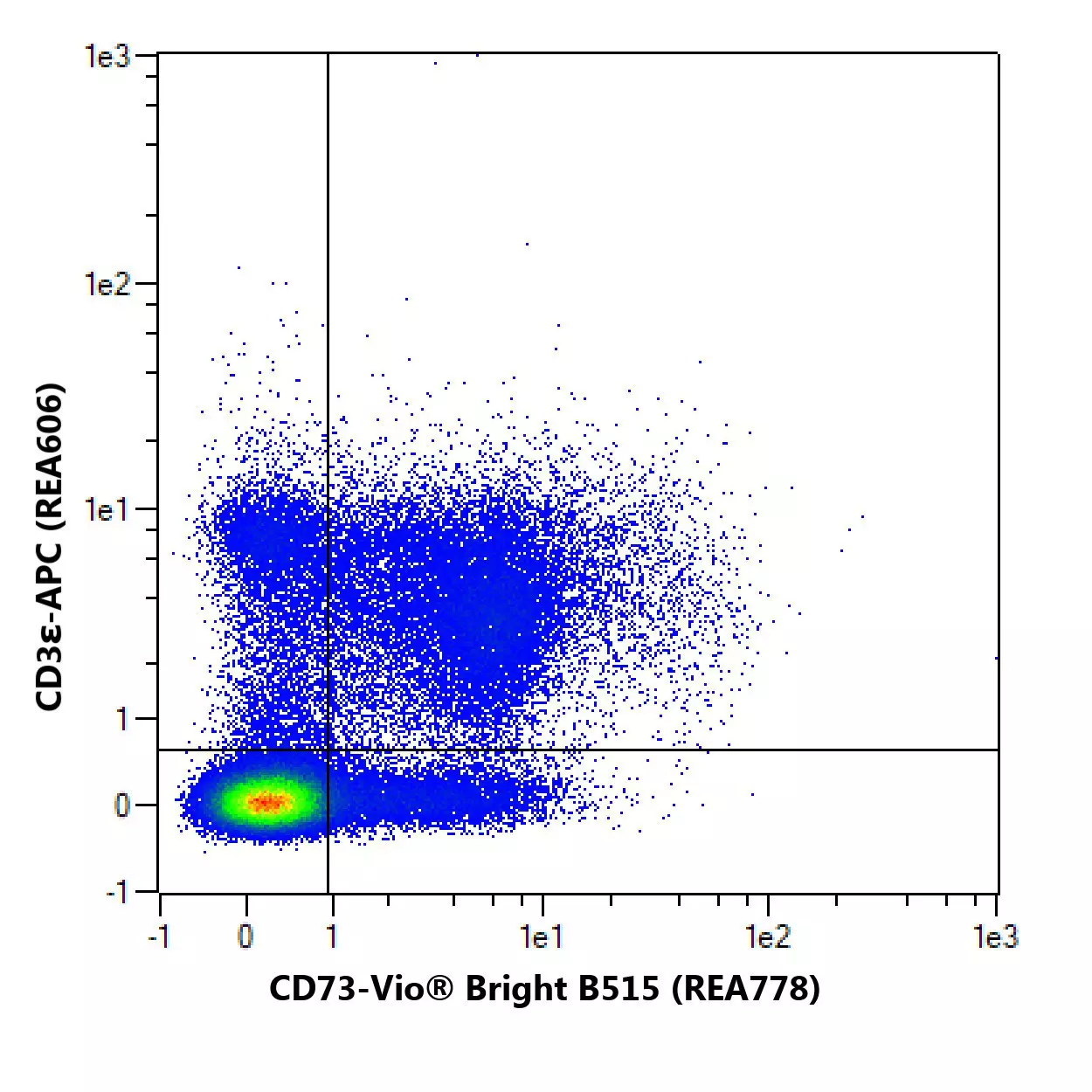 CD73 Antibody, anti-mouse, REAfinity™ | Miltenyi Biotec | USA