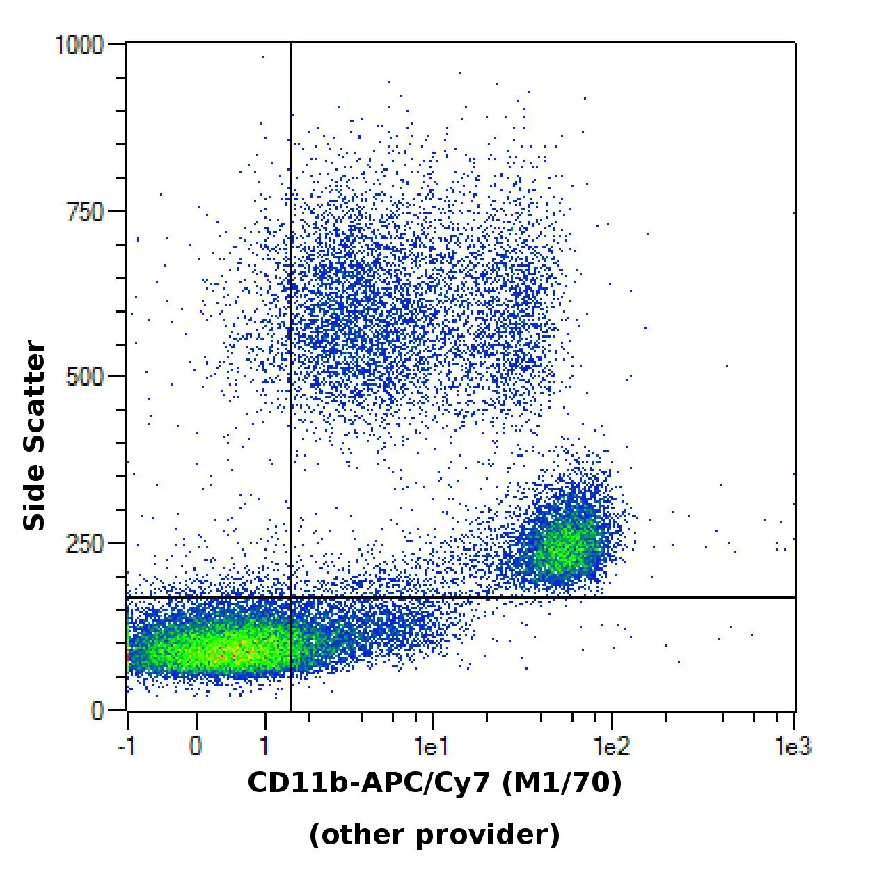 CD11b Antibody, anti-human/mouse | Miltenyi Biotec | USA