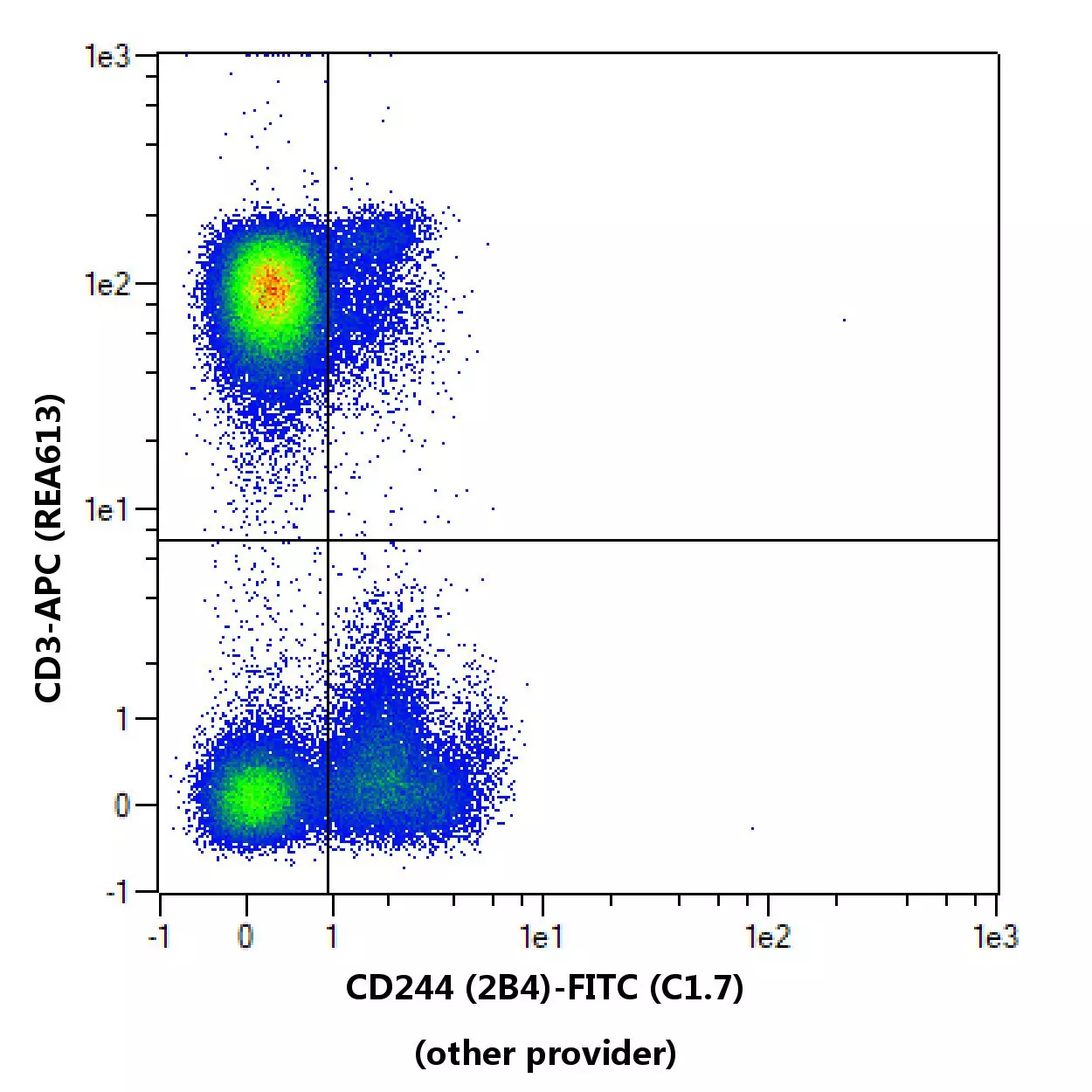 CD244 (2B4) Antibody, anti-human, REAfinity™ | Miltenyi Biotec | USA