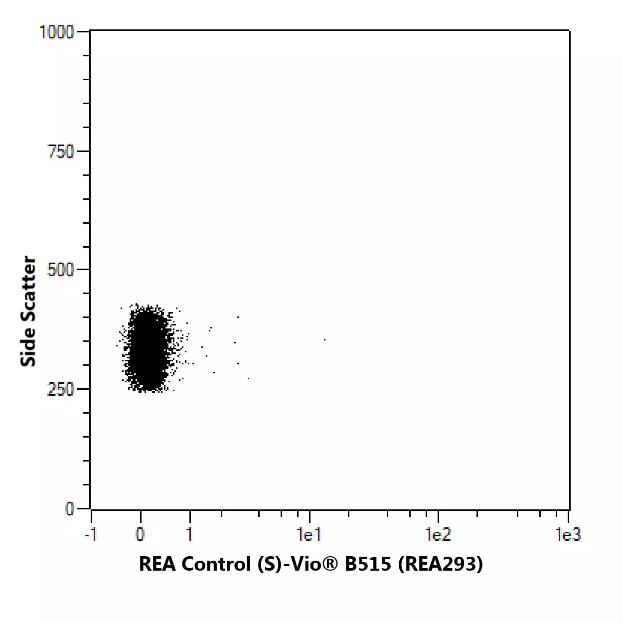 IL-31 Antibody, anti-human, REAfinity™ | Miltenyi Biotec | Great Britain
