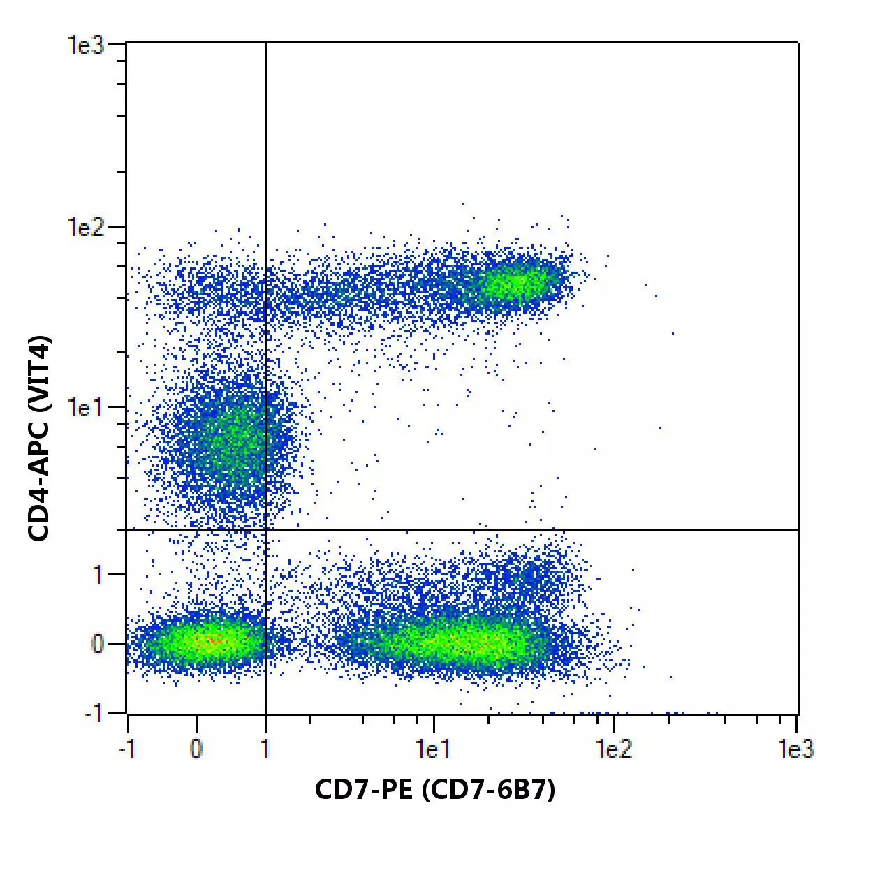 CD7 Antibody, anti-human | Miltenyi Biotec | USA