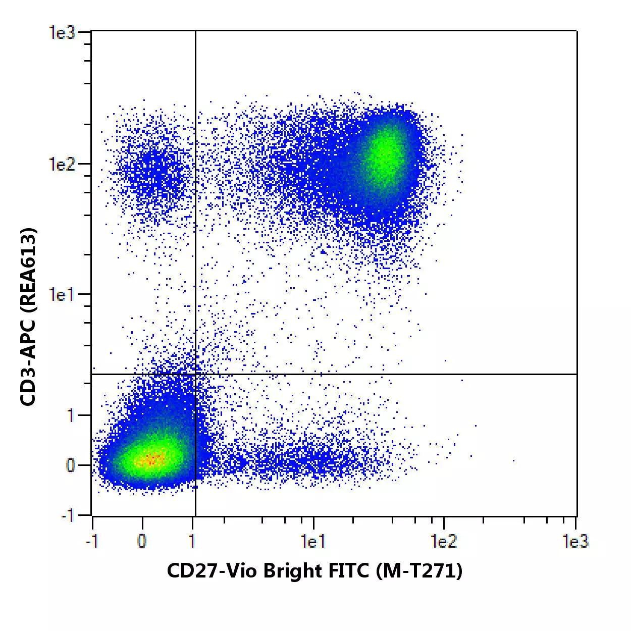 CD27 Antibody, anti-human/mouse, REAfinity™ | Miltenyi Biotec | USA