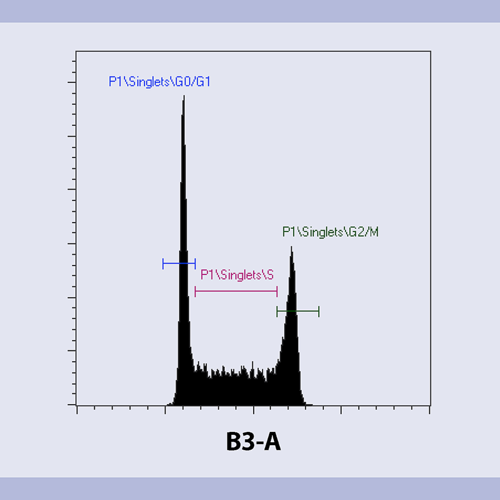 Cell cycle analysis | Flow Cytometry | Miltenyi Biotec | Nederland