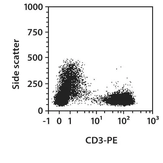 CD3 Antibody, anti-human | Miltenyi Biotec | USA