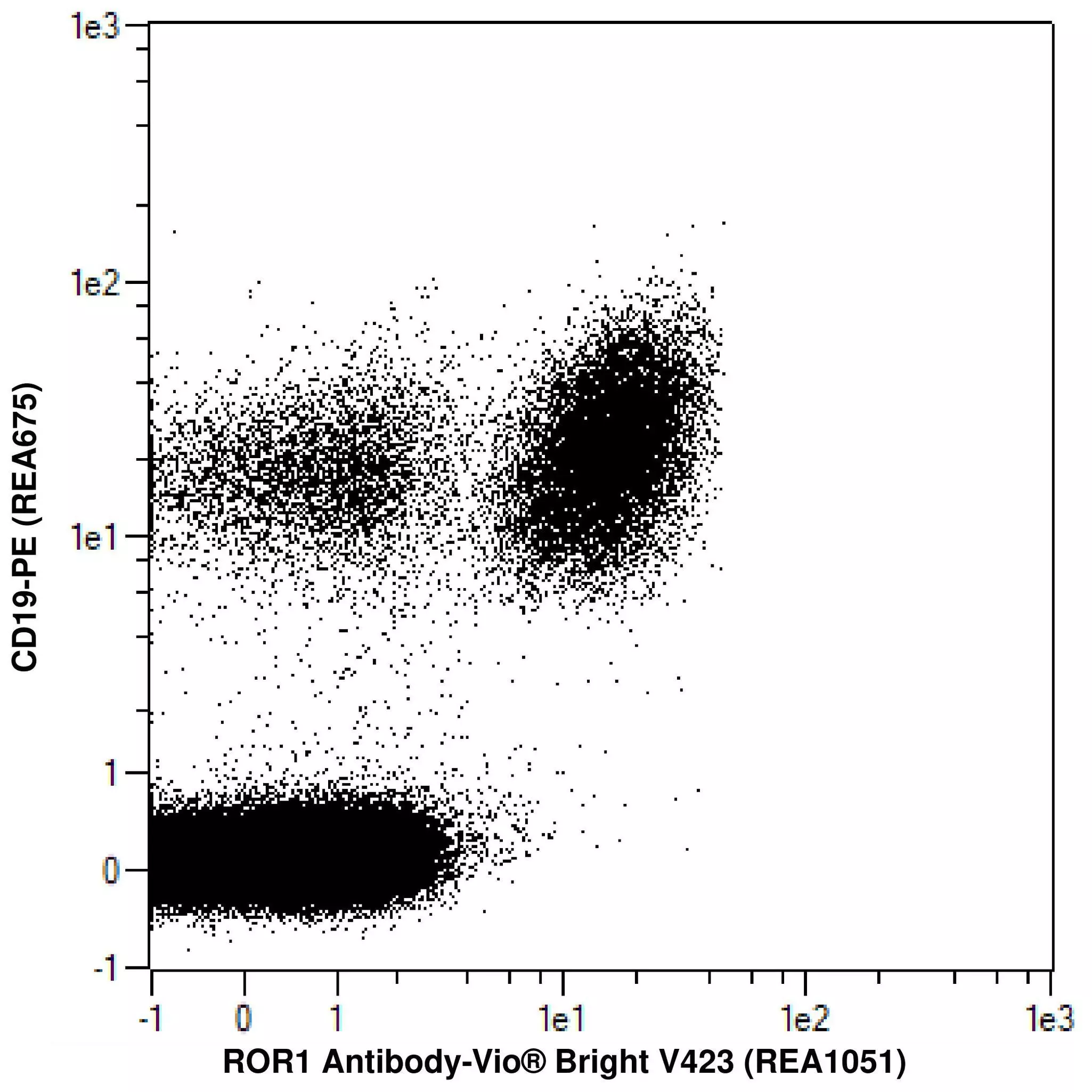 ROR1 Antibody, anti-human, REAfinity™ | Miltenyi Biotec | USA