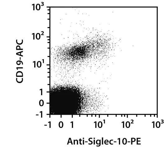 Siglec-10 Antibody, anti-human, REAfinity™ | Miltenyi Biotec | USA