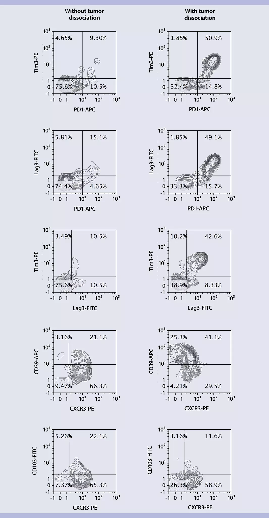 TIL isolation protocol | Tumor infiltrating lymphocytes | Miltenyi ...