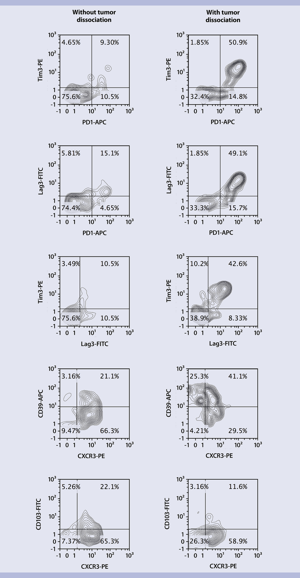 Tumor infiltrating leukocytes | Til isolation | Miltenyi | Miltenyi ...