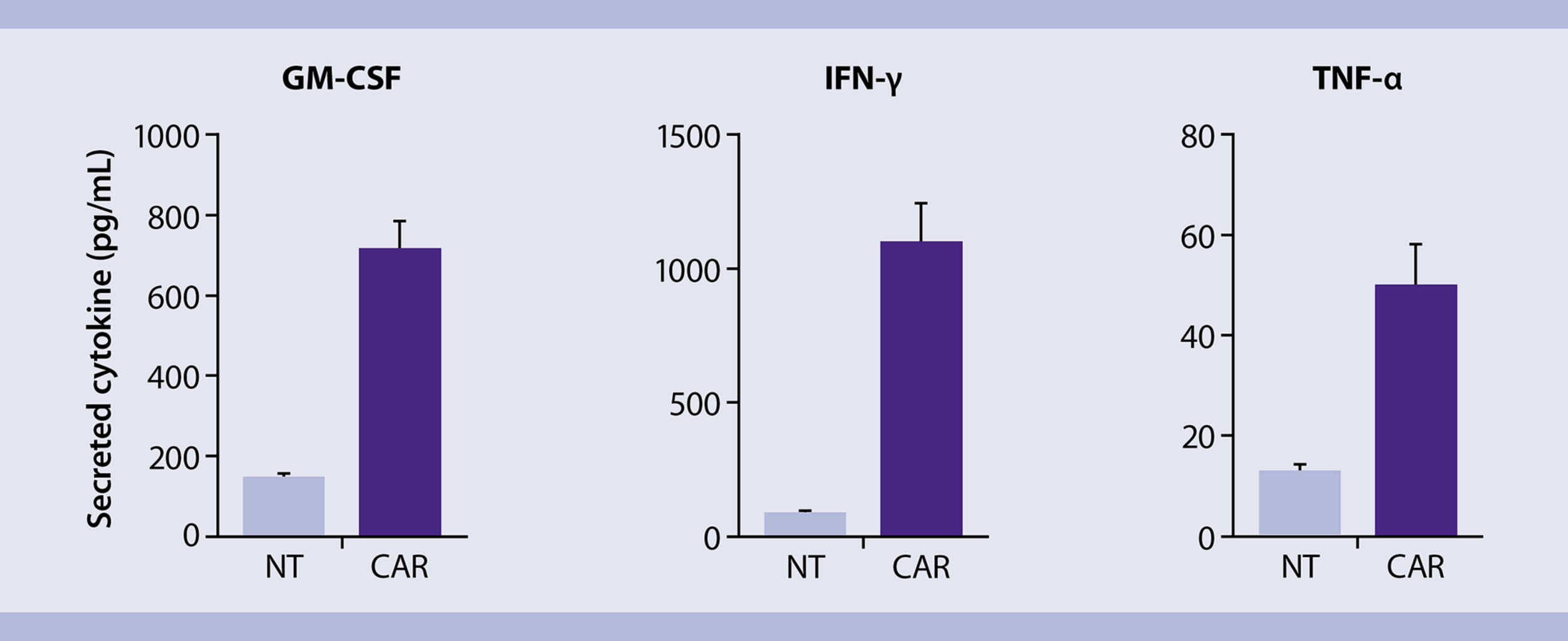 Engineering of CAR NK cells | Protocol | Miltenyi Biotec | USA