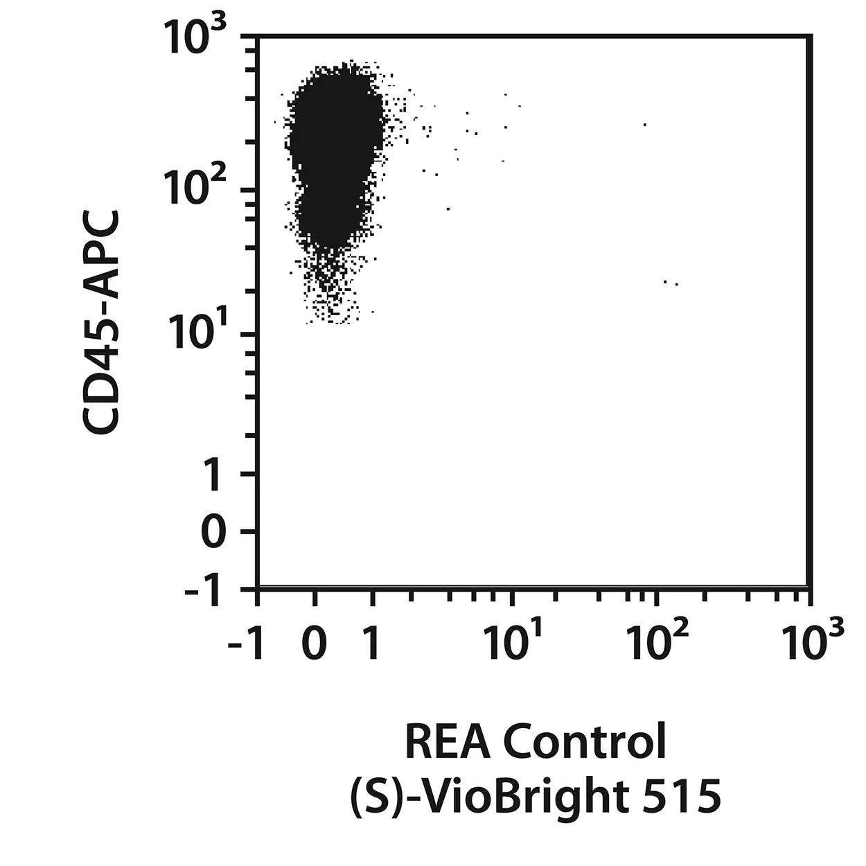 CD34 Antibody, anti-human, REAfinity™ | Miltenyi Biotec | USA