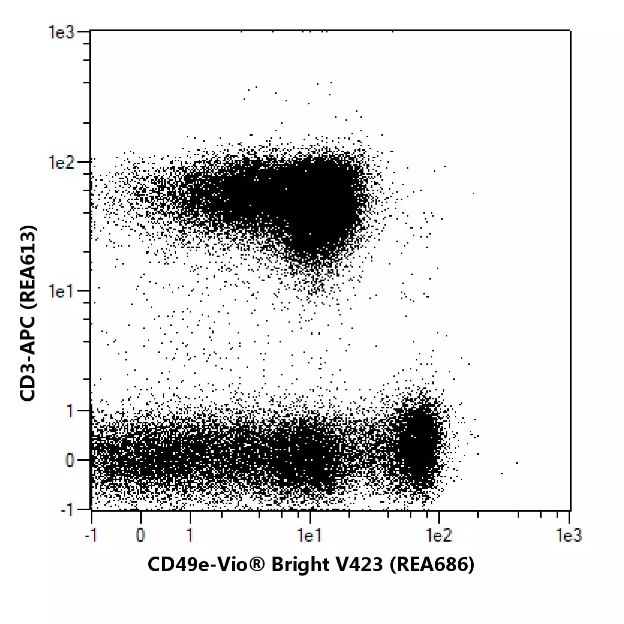 CD49e Antibody, anti-human, REAfinity™ | Miltenyi Biotec | USA
