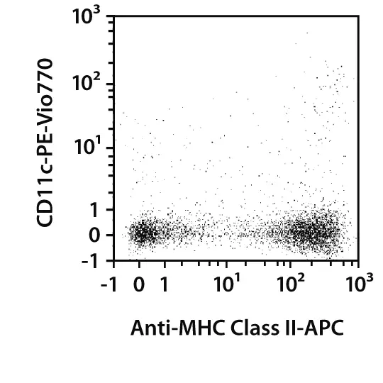 CD11c Antibody, anti-mouse | Miltenyi Biotec | USA