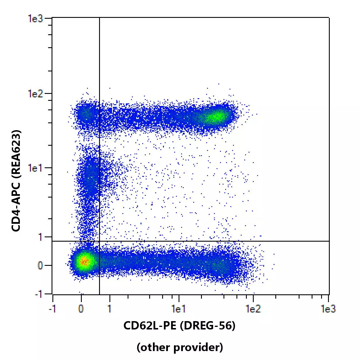 CD62L Antibody, anti-human, REAfinity™ | Miltenyi Biotec | 中国
