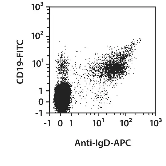 IgD Antibody, anti-human | Miltenyi Biotec | USA
