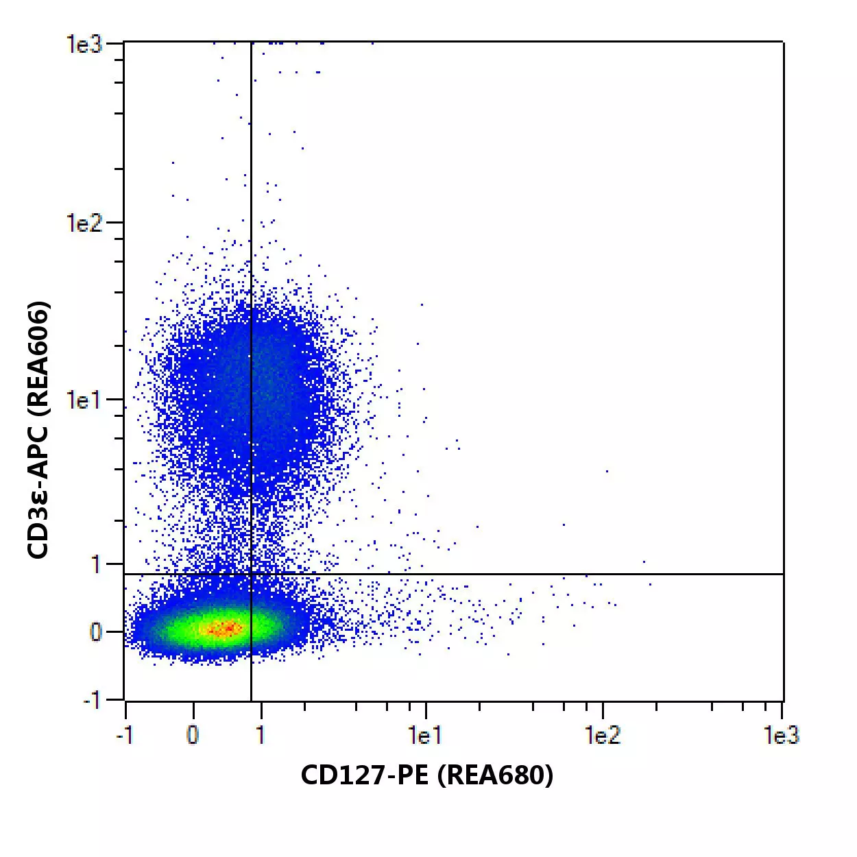 CD127 Antibody, anti-mouse | Miltenyi Biotec | USA