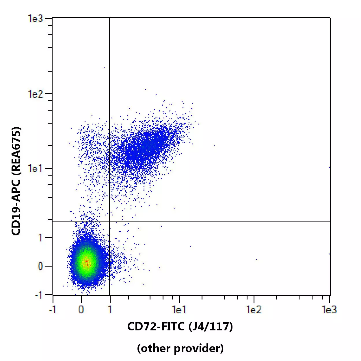 CD72 Antibody, anti-human, REAfinity™ | Miltenyi Biotec | USA