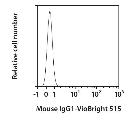 Isotype Control Antibody, mouse IgG1 | Miltenyi Biotec | USA