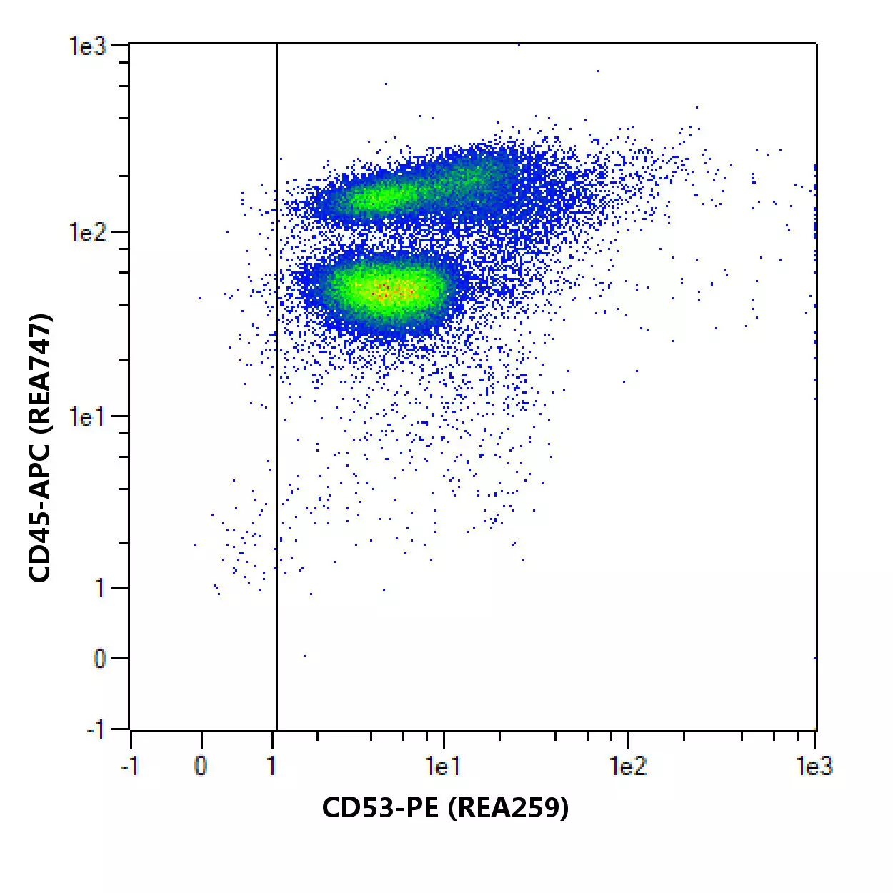 CD53 Antibody, anti-human, REAfinity™ | Miltenyi Biotec | USA