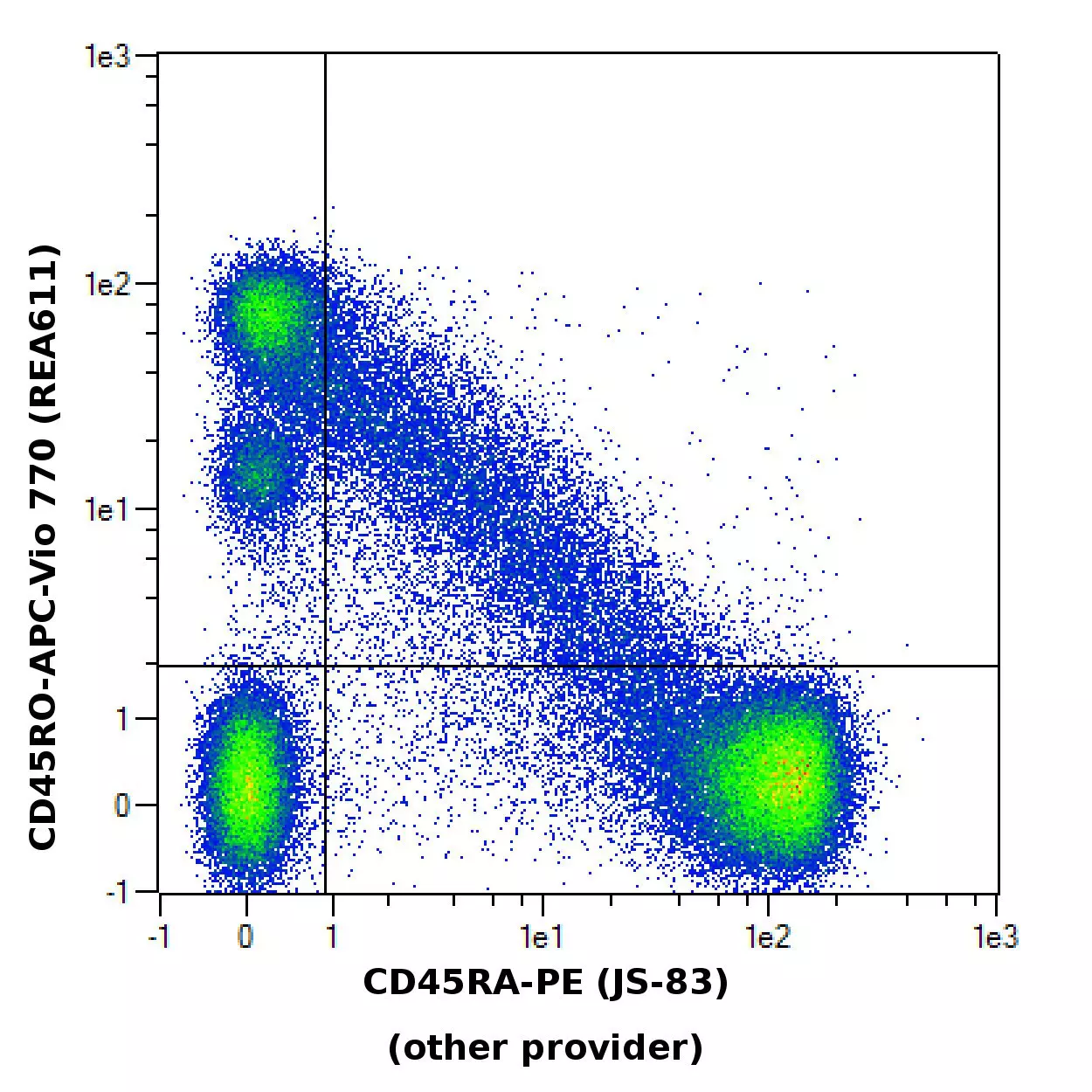 CD45RA Antibody, anti-human, REAfinity™ | Miltenyi Biotec | USA