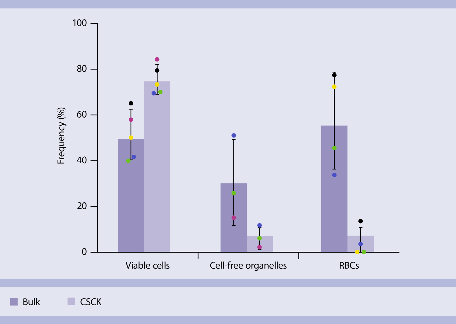 Cell viability | Sample Cleanup | Genomic analysis | Miltenyi Biotec ...