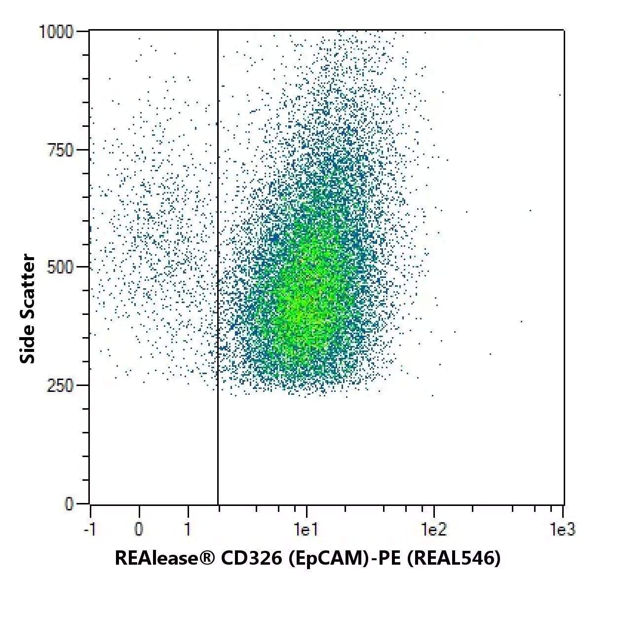 CD326 (EpCAM) Antibody, anti-human, REAlease® | Miltenyi Biotec | USA