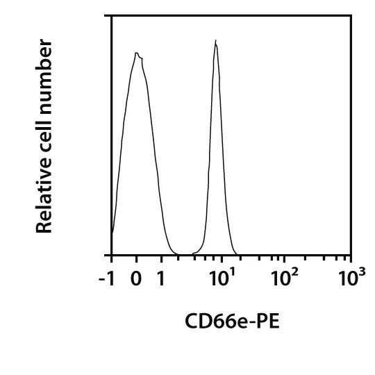 CD66e (CEACAM5) Antibody, anti-human, REAfinity™ | Miltenyi Biotec | USA