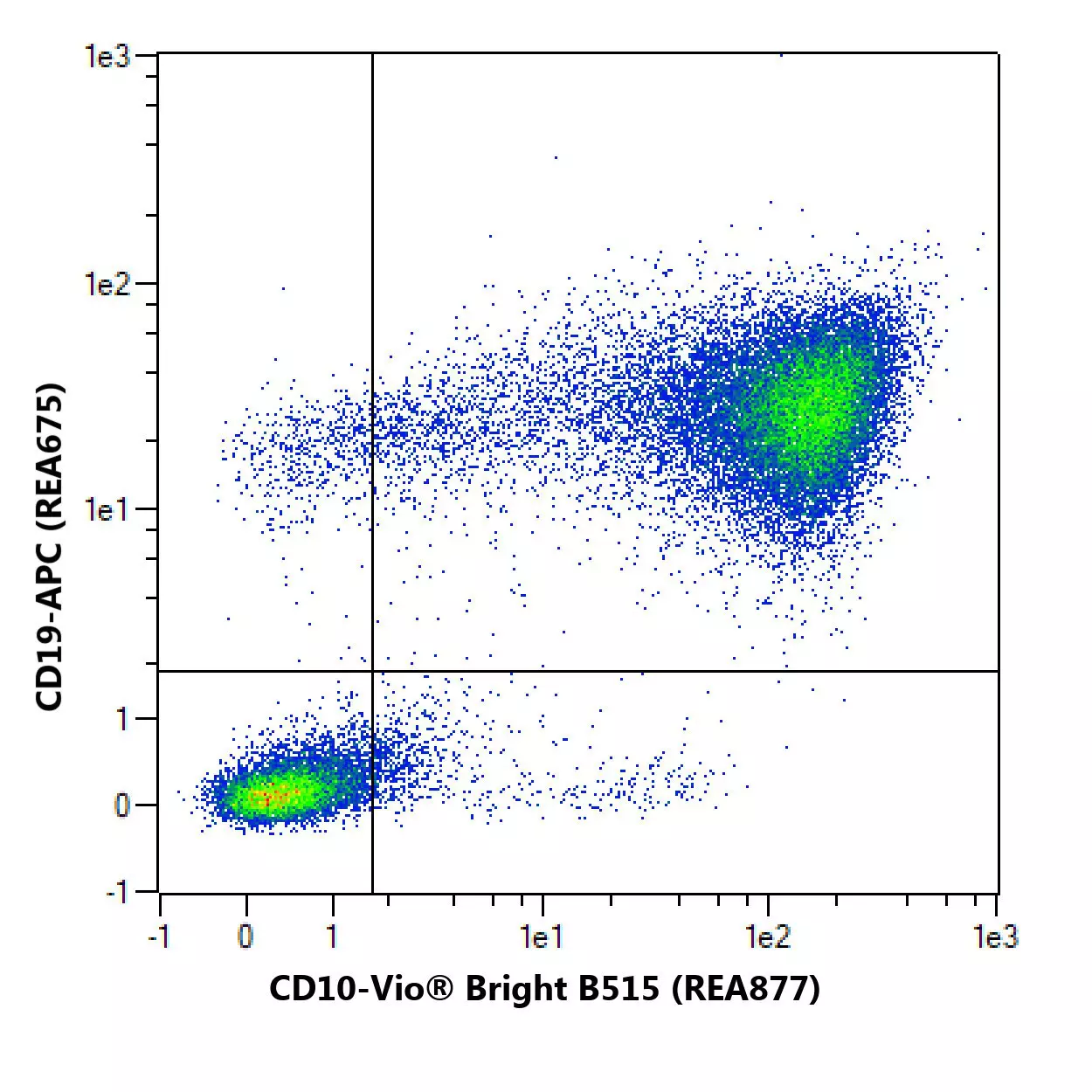 CD10 Antibody, anti-human, REAfinity™ | Miltenyi Biotec | USA
