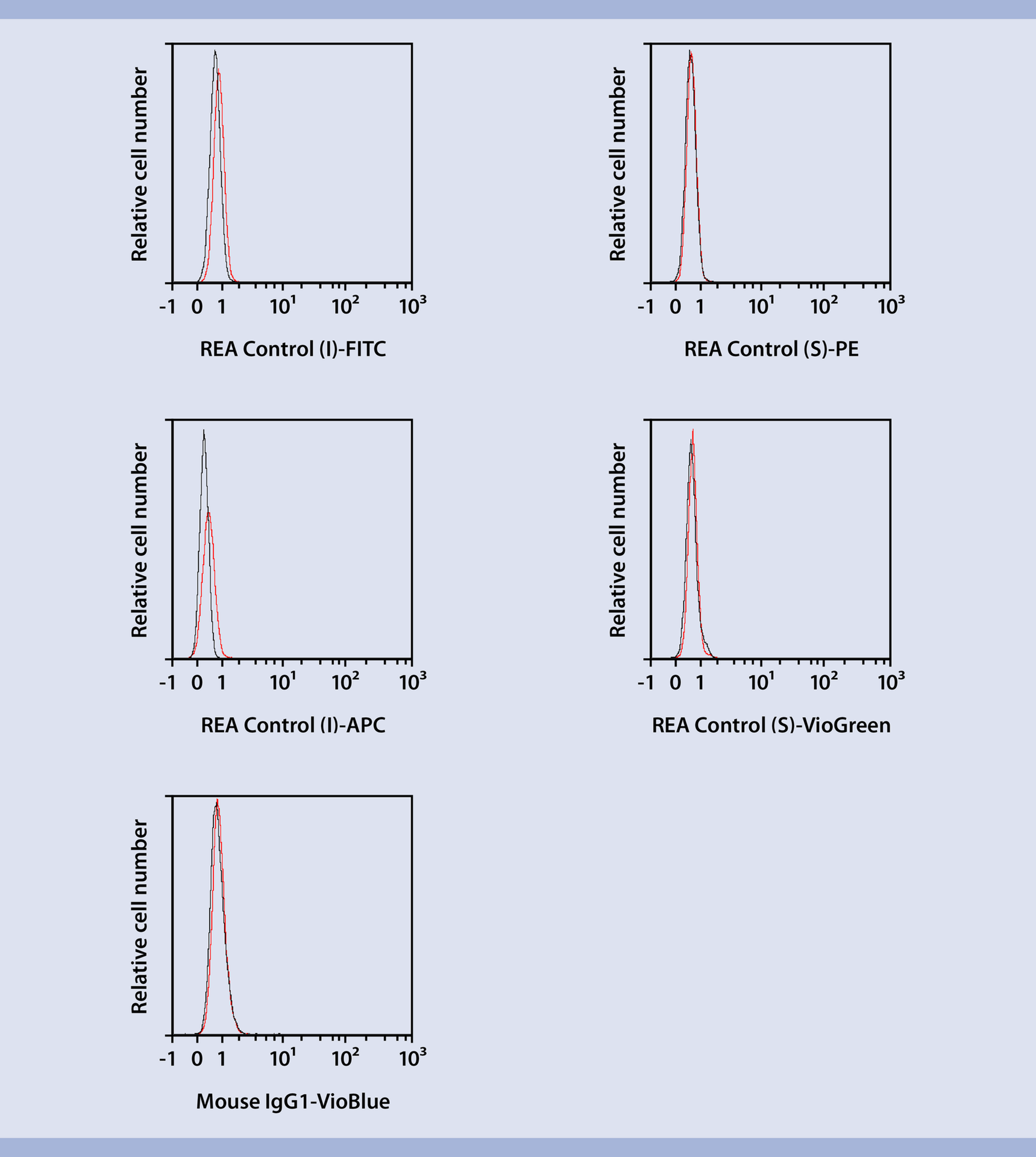 Maintenance | Freezing | Pluripotent stem cells | Miltenyi Biotec ...