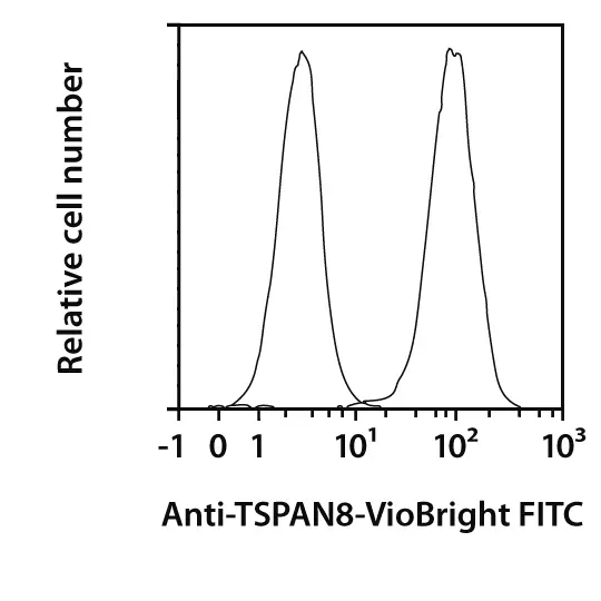 TSPAN8 Antibody, anti-human, REAfinity™ | Miltenyi Biotec | Deutschland