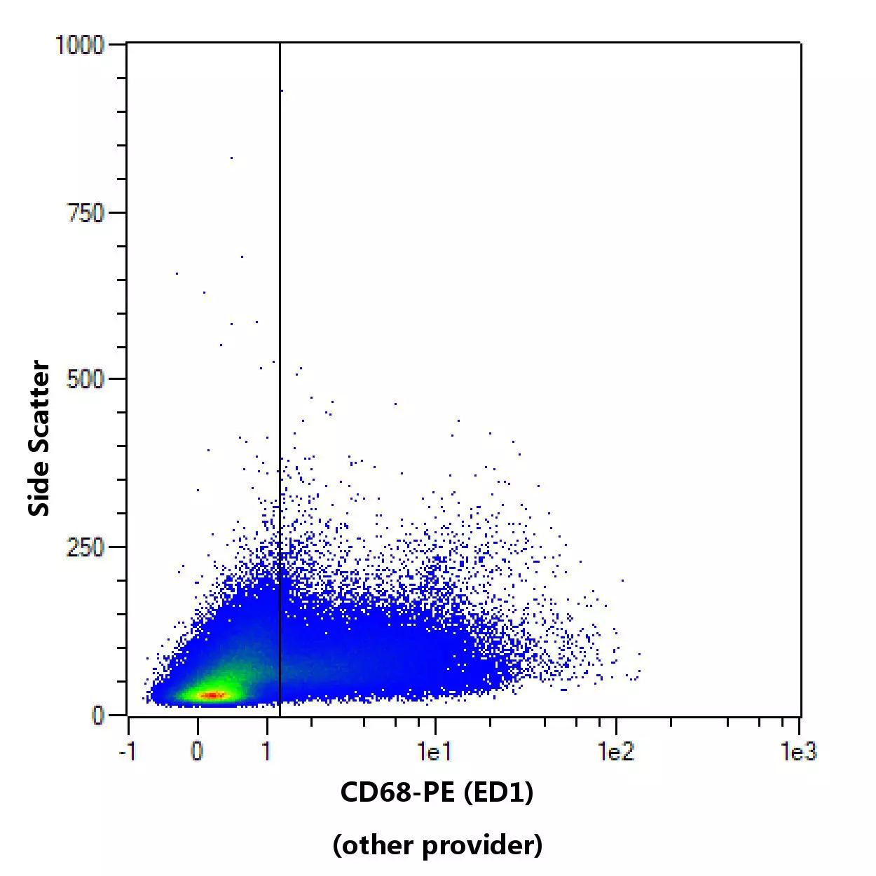 CD68 Antibody, anti-rat, REAfinity™ | Miltenyi Biotec | USA