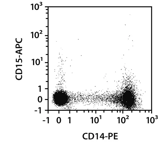 CD14 MicroBeads UltraPure, human | Miltenyi Biotec | Deutschland