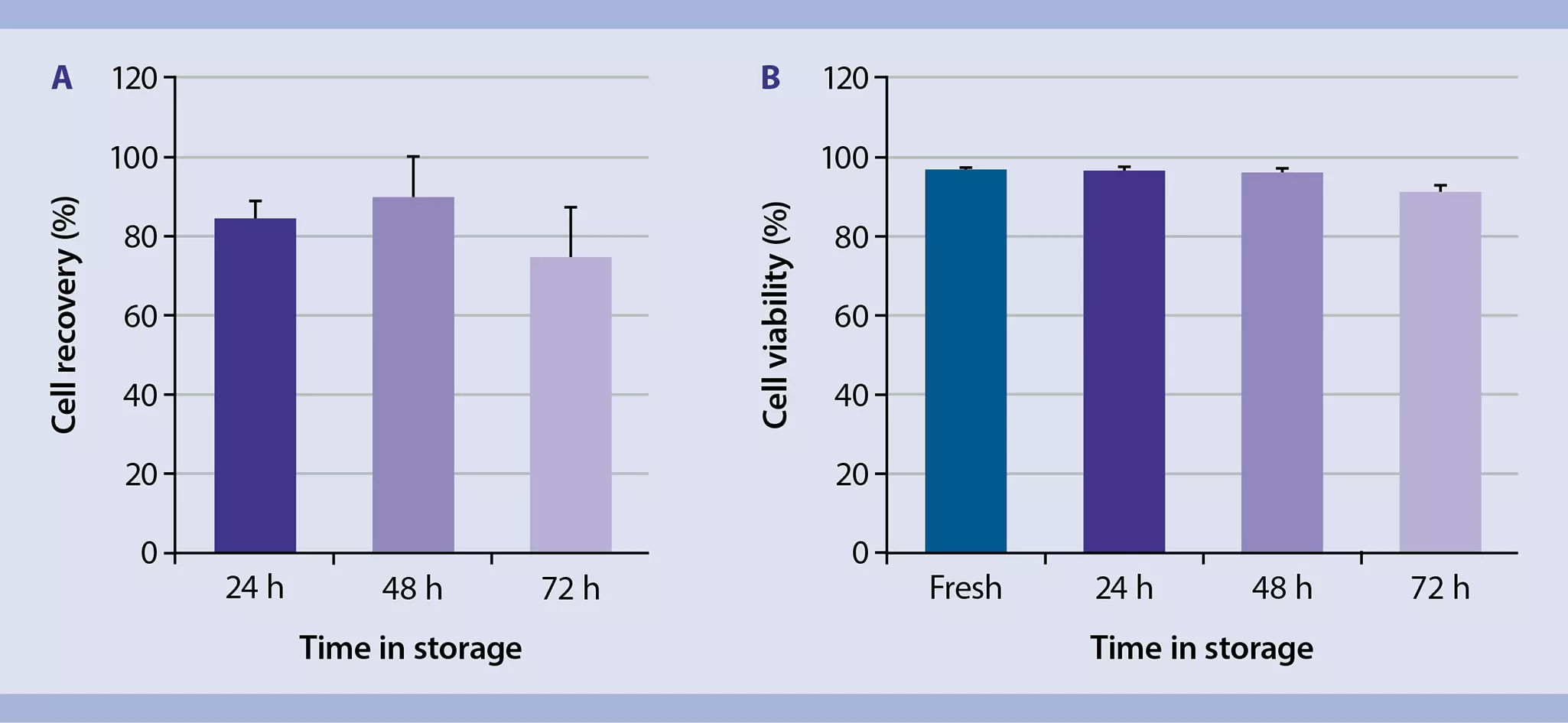 MACS® Cell Storage Solution | Miltenyi Biotec | India