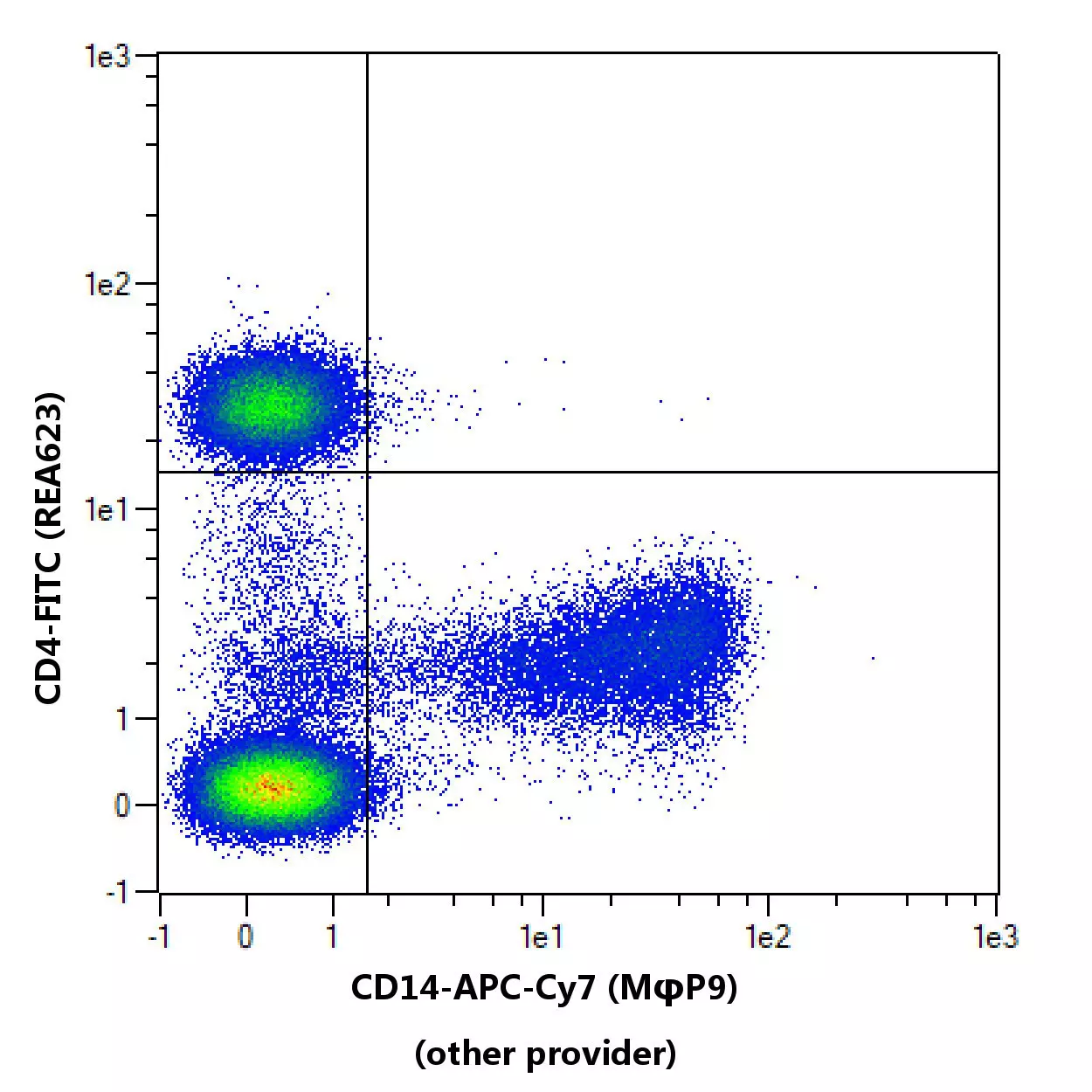 CD14 Antibody, anti-human, REAfinity™ | Miltenyi Biotec | USA