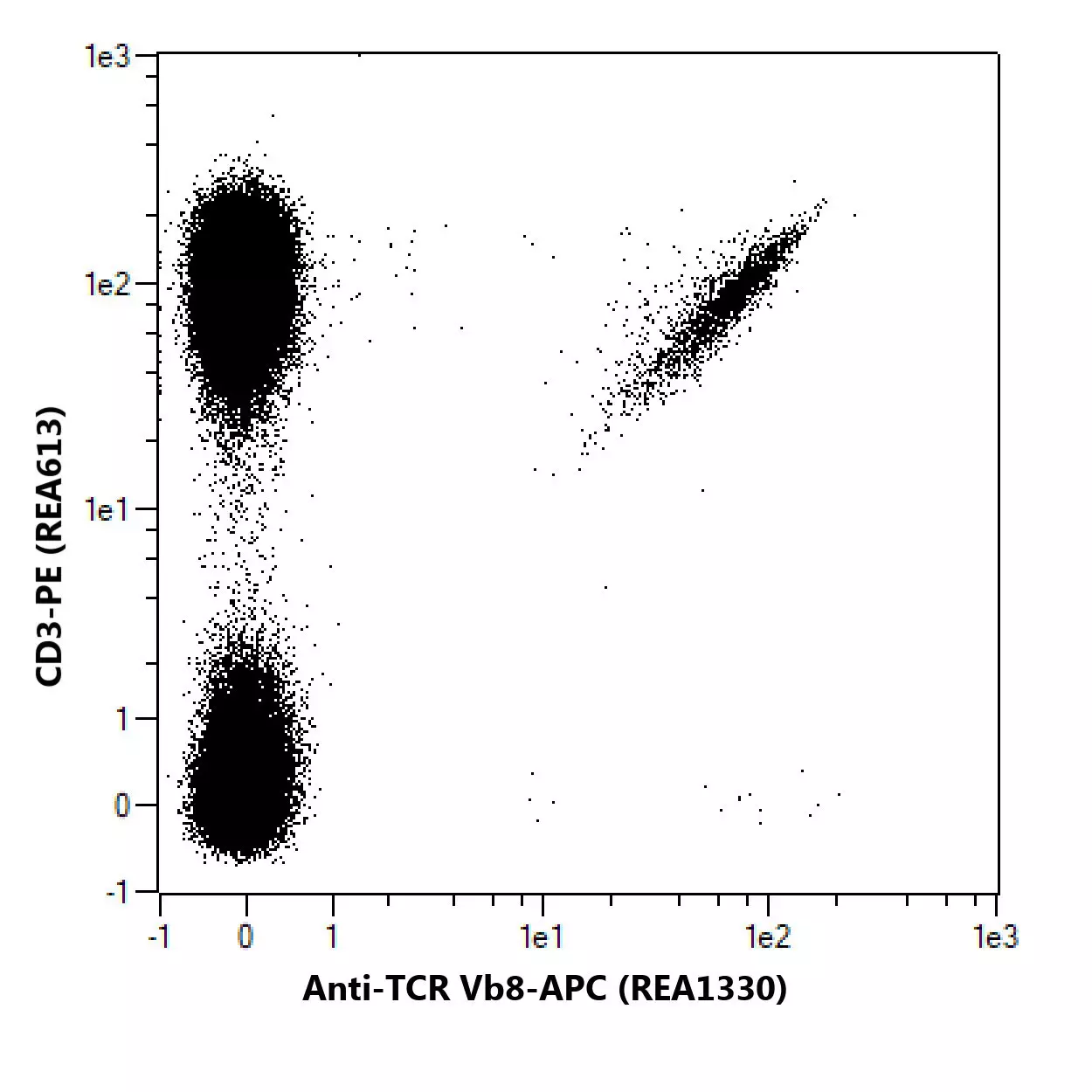 TCR Vβ8 Antibody, anti-human, REAfinity™ | Miltenyi Biotec | USA