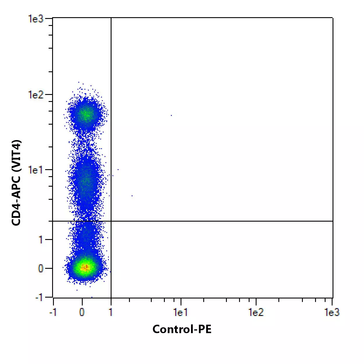 CD7 Antibody, anti-human | Miltenyi Biotec | USA