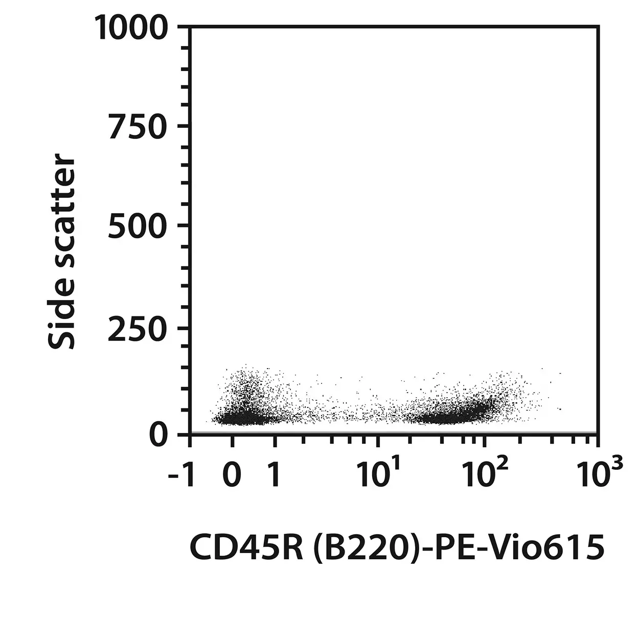 CD45R (B220) Antibody, anti-mouse | Miltenyi Biotec | USA