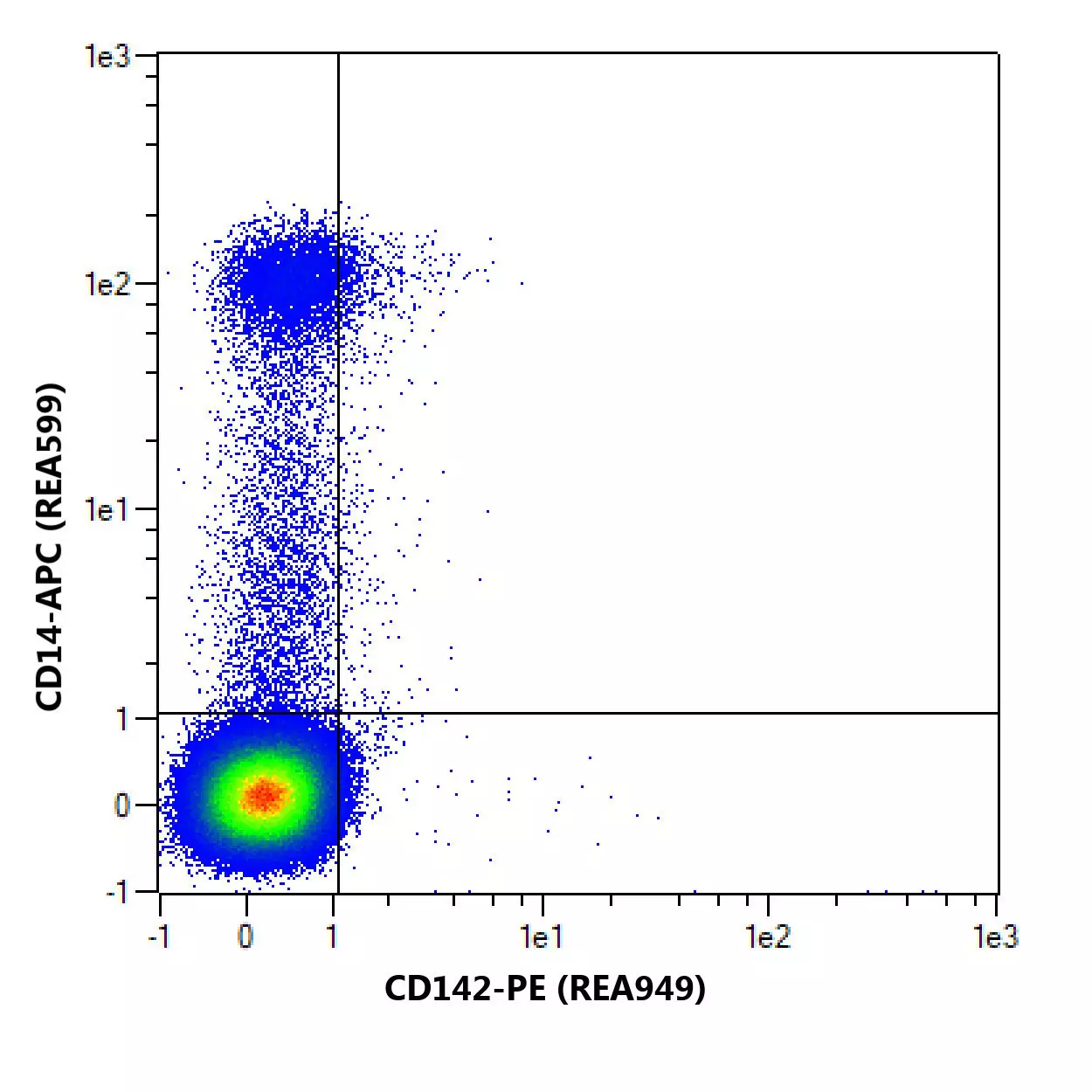CD142 Antibody, anti-human, REAfinity™ | Miltenyi Biotec | Great Britain