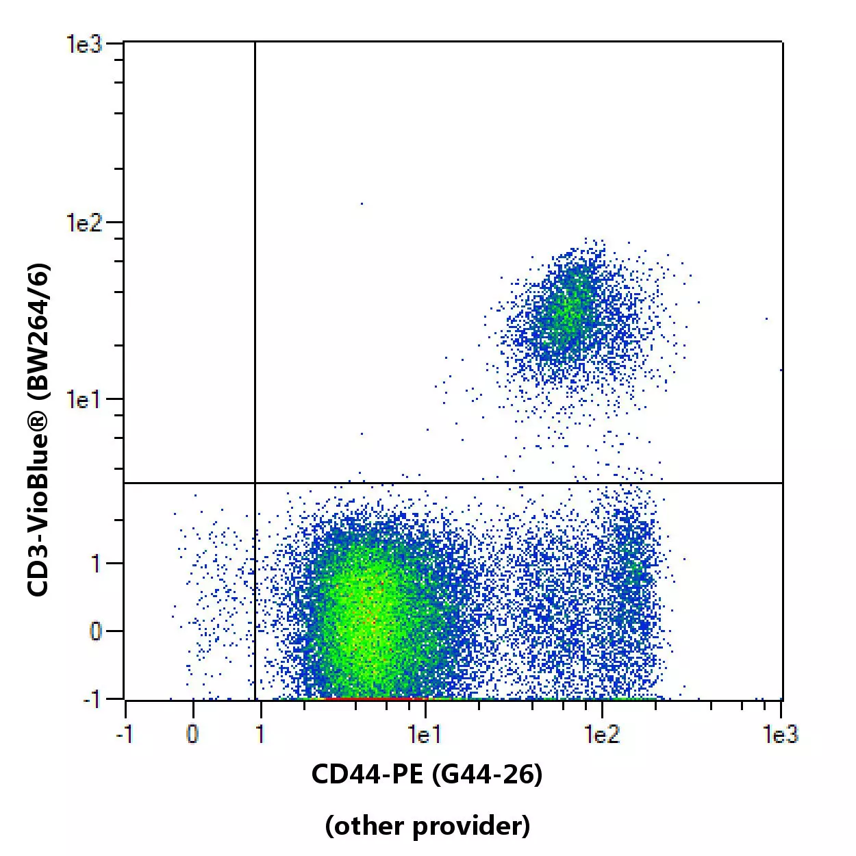 CD44 Antibody, anti-human | Miltenyi Biotec | USA