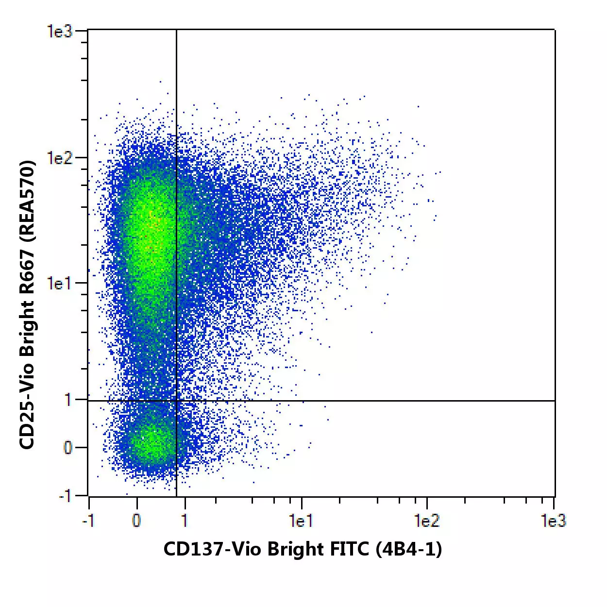 CD137 Antibody, anti-human | Miltenyi Biotec | USA