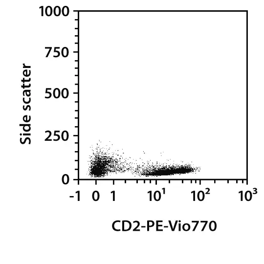 CD2 Antibody, anti-human | Miltenyi Biotec | USA