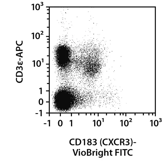 CD183 (CXCR3) Antibody, anti-mouse, REAfinity™ | Miltenyi Biotec | 中国