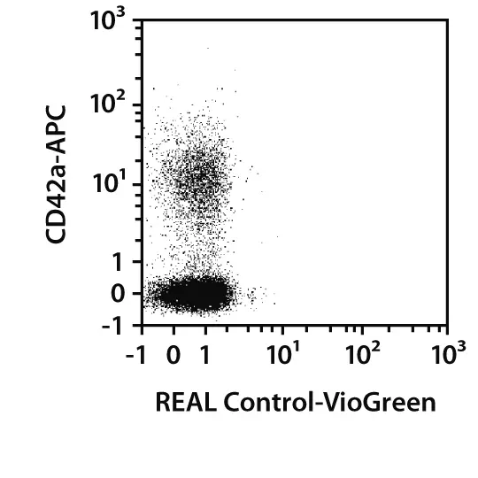 CD41/CD61 Antibody, anti-human, REAlease® | Miltenyi Biotec | USA
