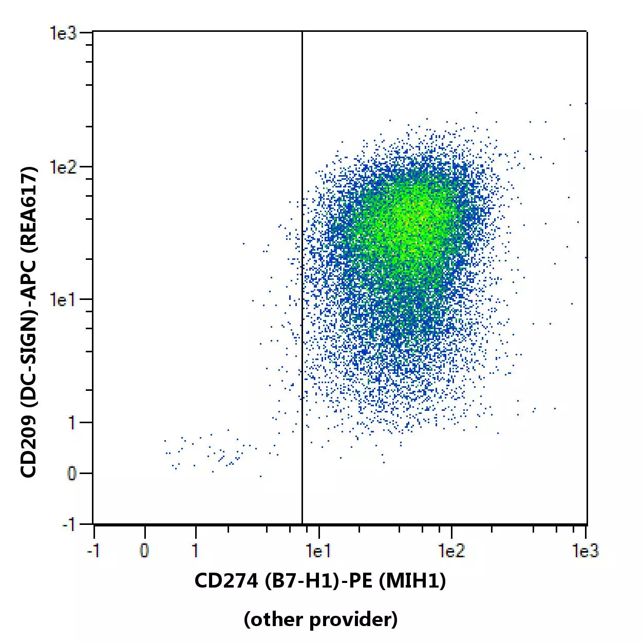 CD274 (B7-H1) Antibody, anti-human, REAfinity™ | Miltenyi Biotec ...